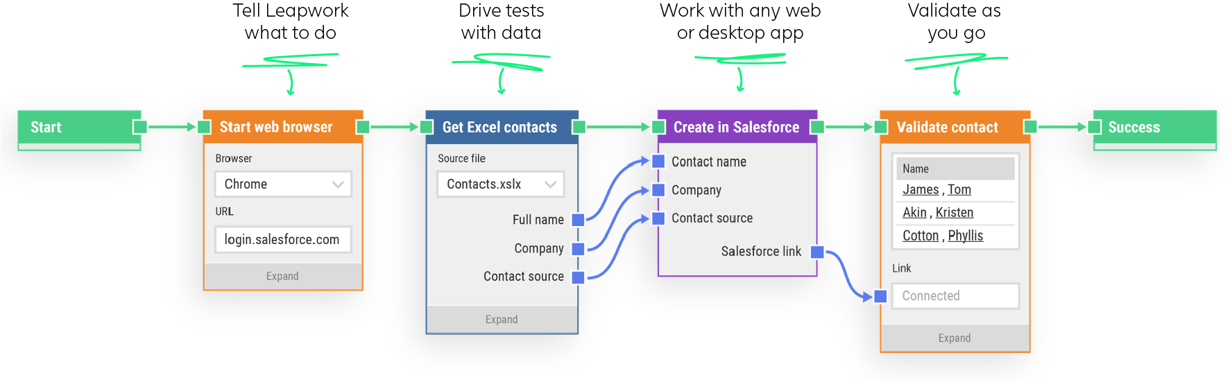 Mobile Web Automation With Leapwork